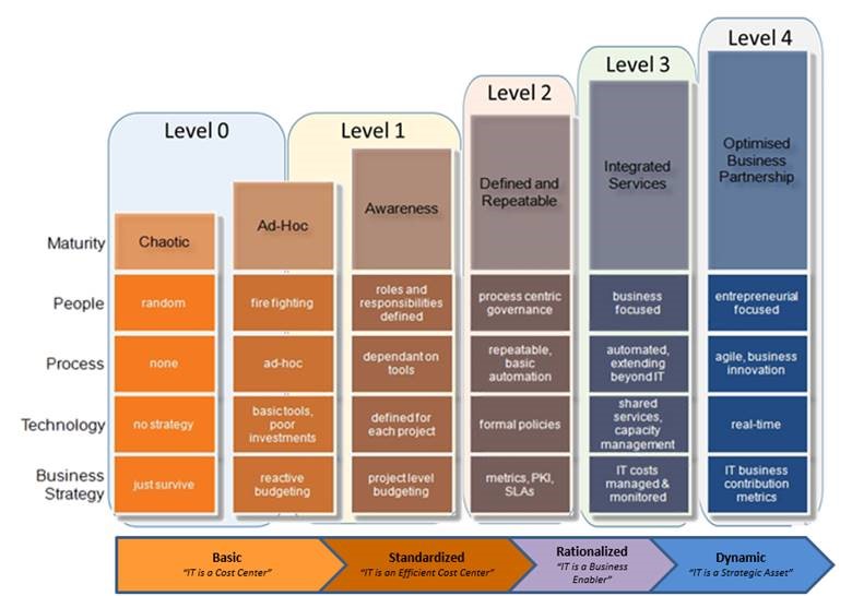 Information Technology: As Important to Your Business as Legal or ...
