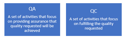 QA Testing vs. QC Testing: What’s the Difference? | Synoptek