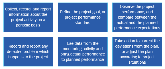Best Practices In The Qa Testing Process Synoptek 2772