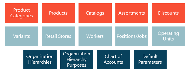 An Overview of Dynamics 365 for Retail’s Integrated POS System