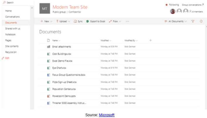 Improve Productivity with Office 365’s Modern Features and Capabilities