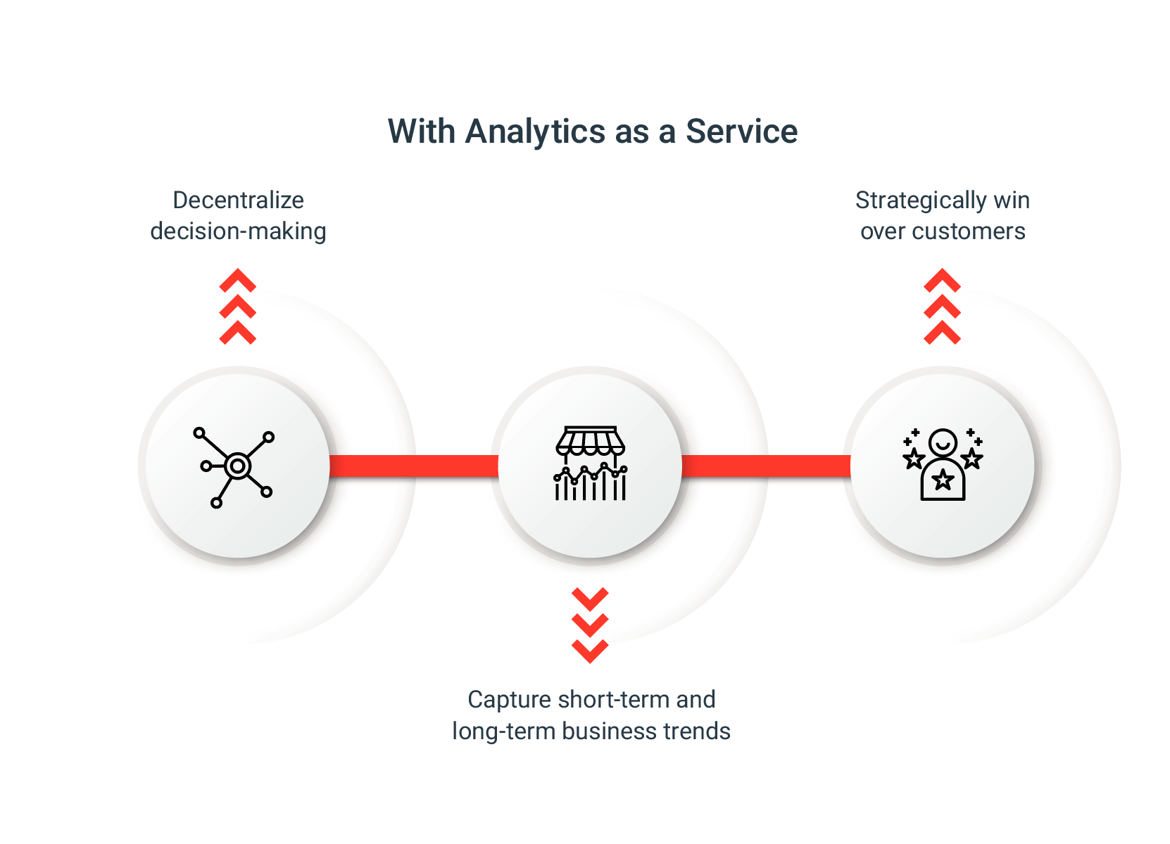 Analytics as a Service (AaaS) | Synoptek