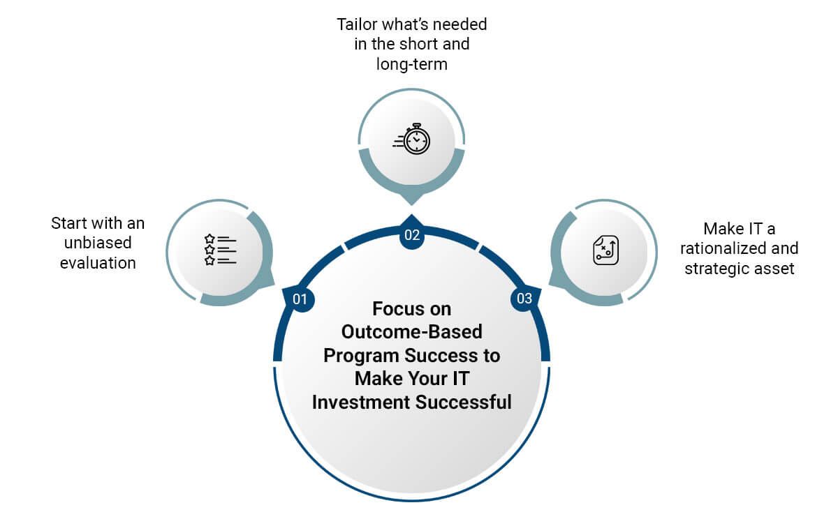 How to Make Your IT Investment Successful: Focus from Solution to ...
