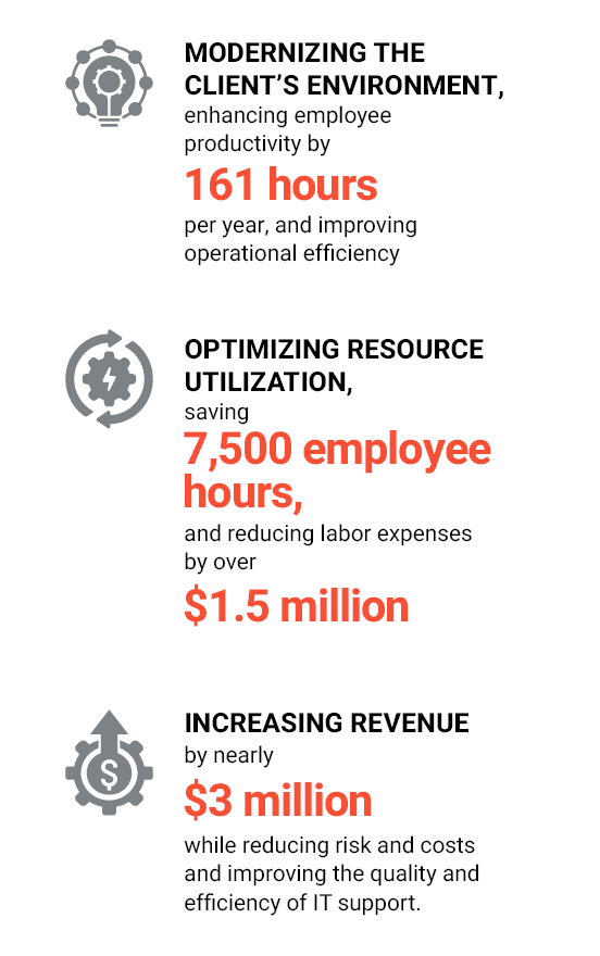 ITO Services Help Improve Reliability and Performance of IT Infrastructure | Synoptek