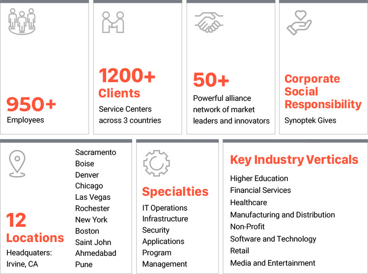 About Us | IT Managed Services | Synoptek