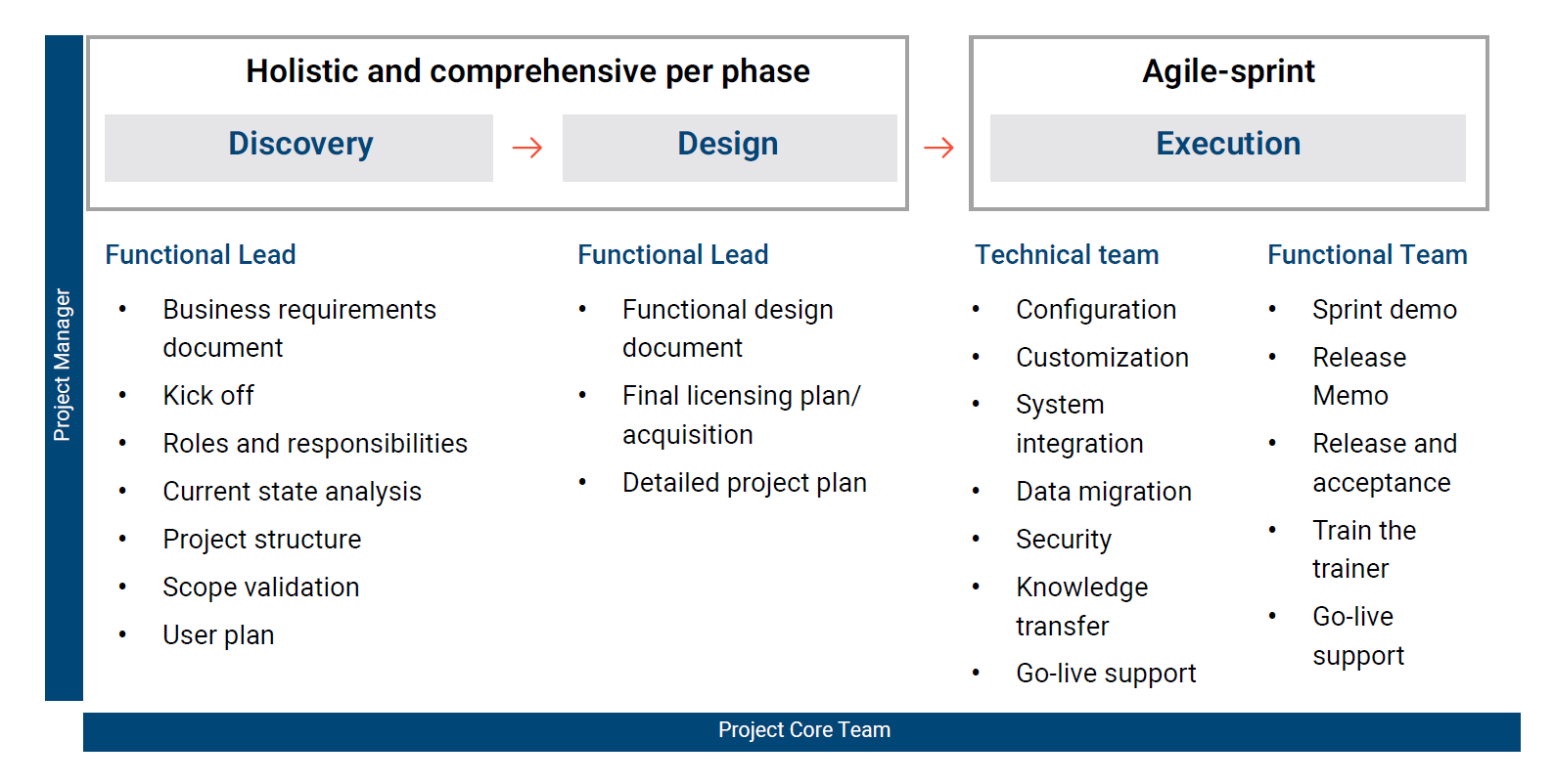 Microsoft Dynamics CRM Services Aid in Better Customer Management ...